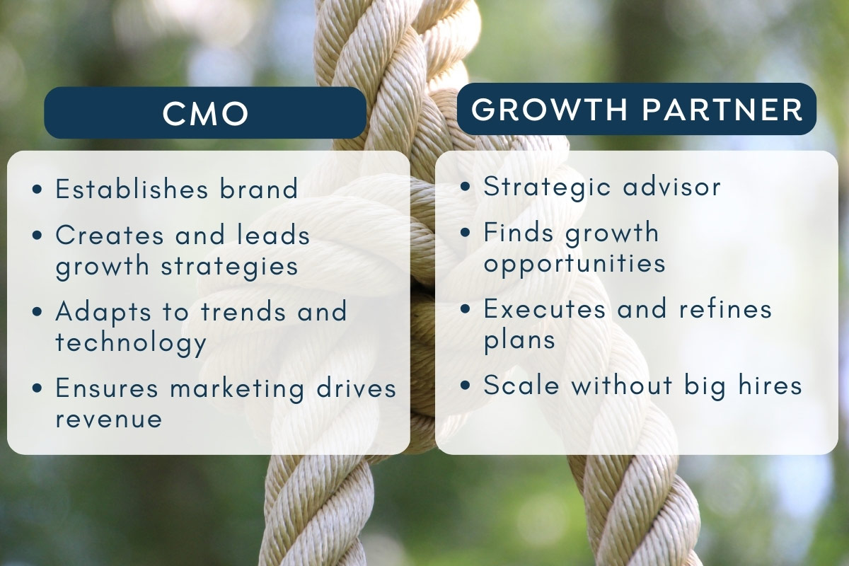 The Changing Role of the CMO: Why Partnering with a Growth Partner is Key