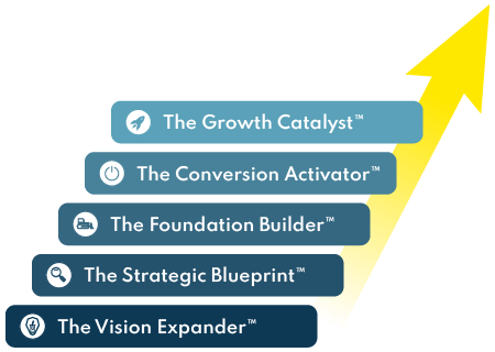 The Fortibus Growth Advantage™